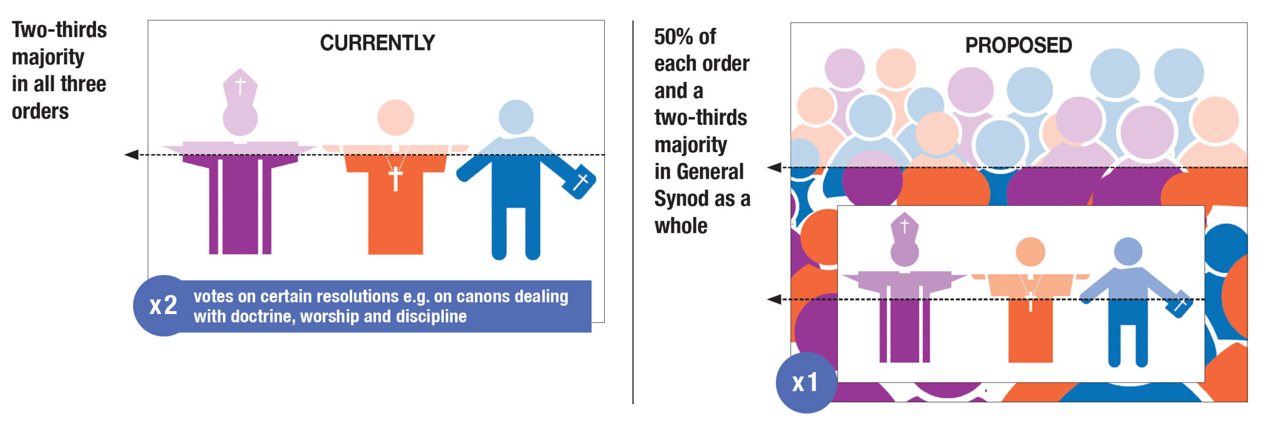 Grappling with governance: Anglicans to vote on voting—and other ...