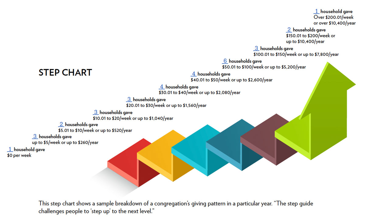 How much should I give? - Anglican Journal