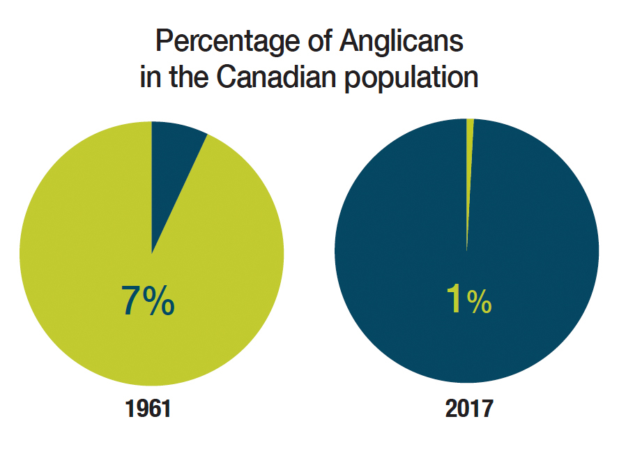Gone by 2040? - Anglican Journal