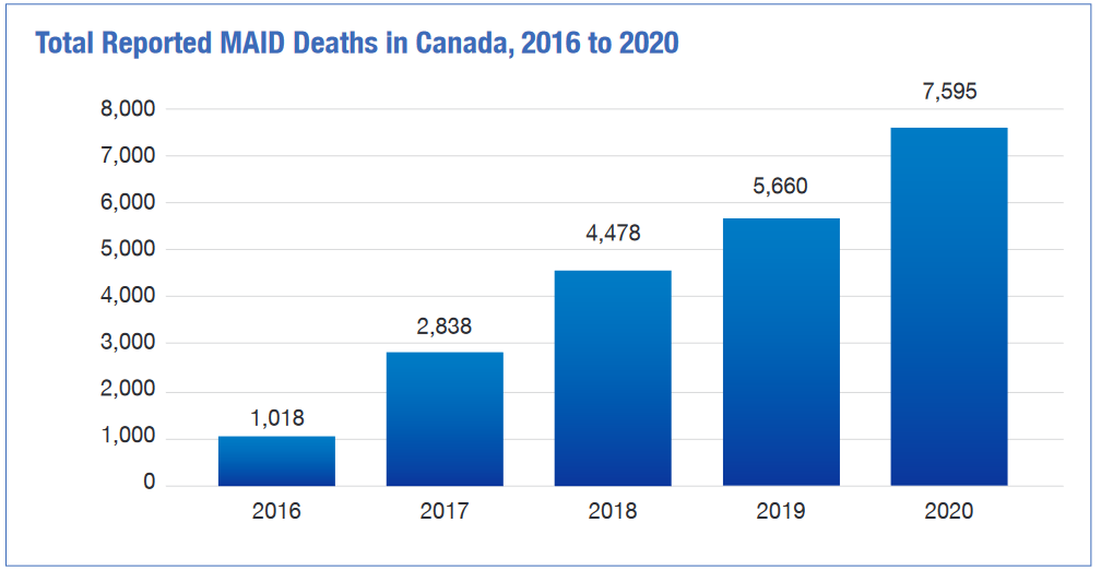 Justice and the new assisted death: MAID is now easier to get. Should ...